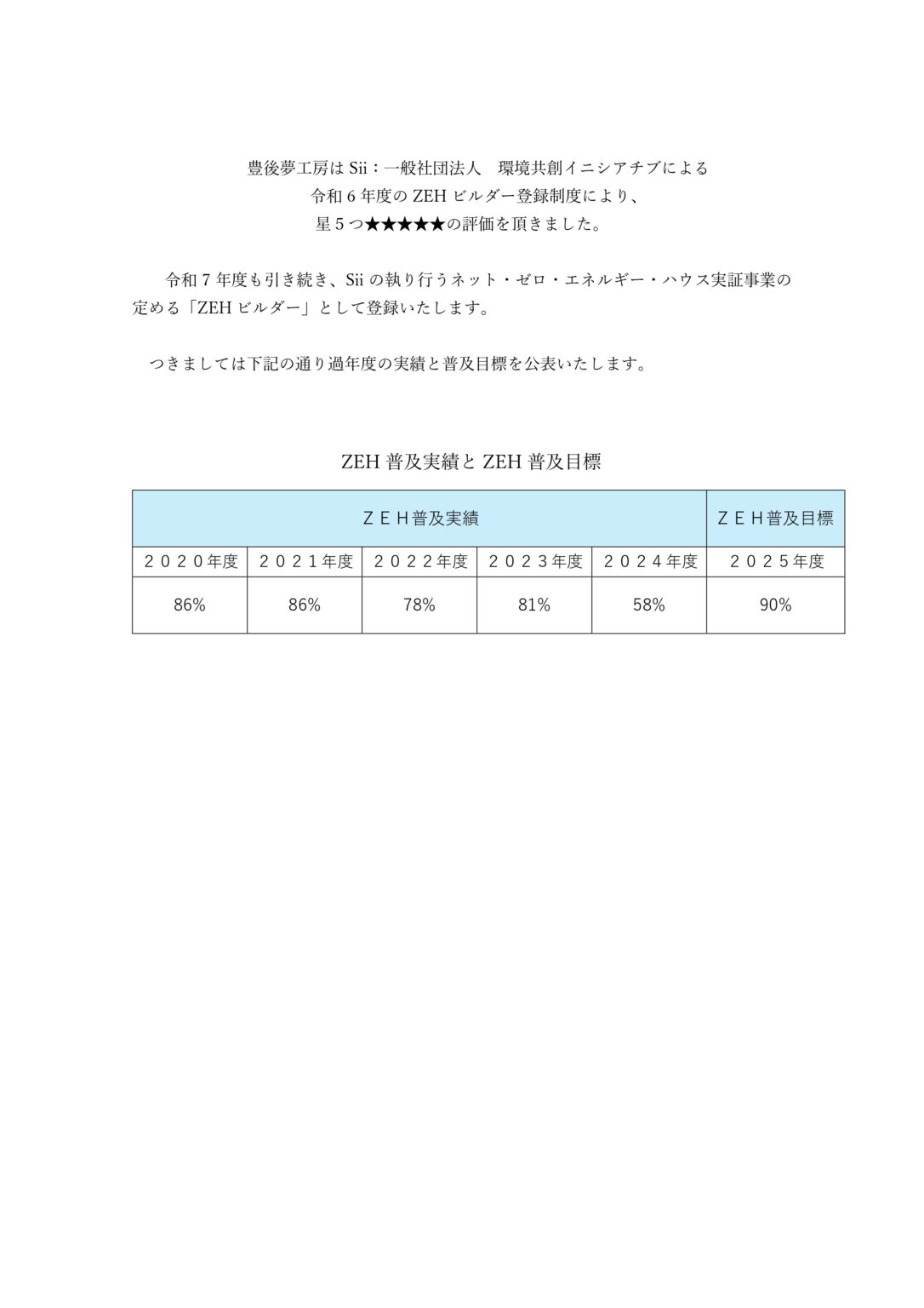 2025年ZEH報告 | 豊後夢工房